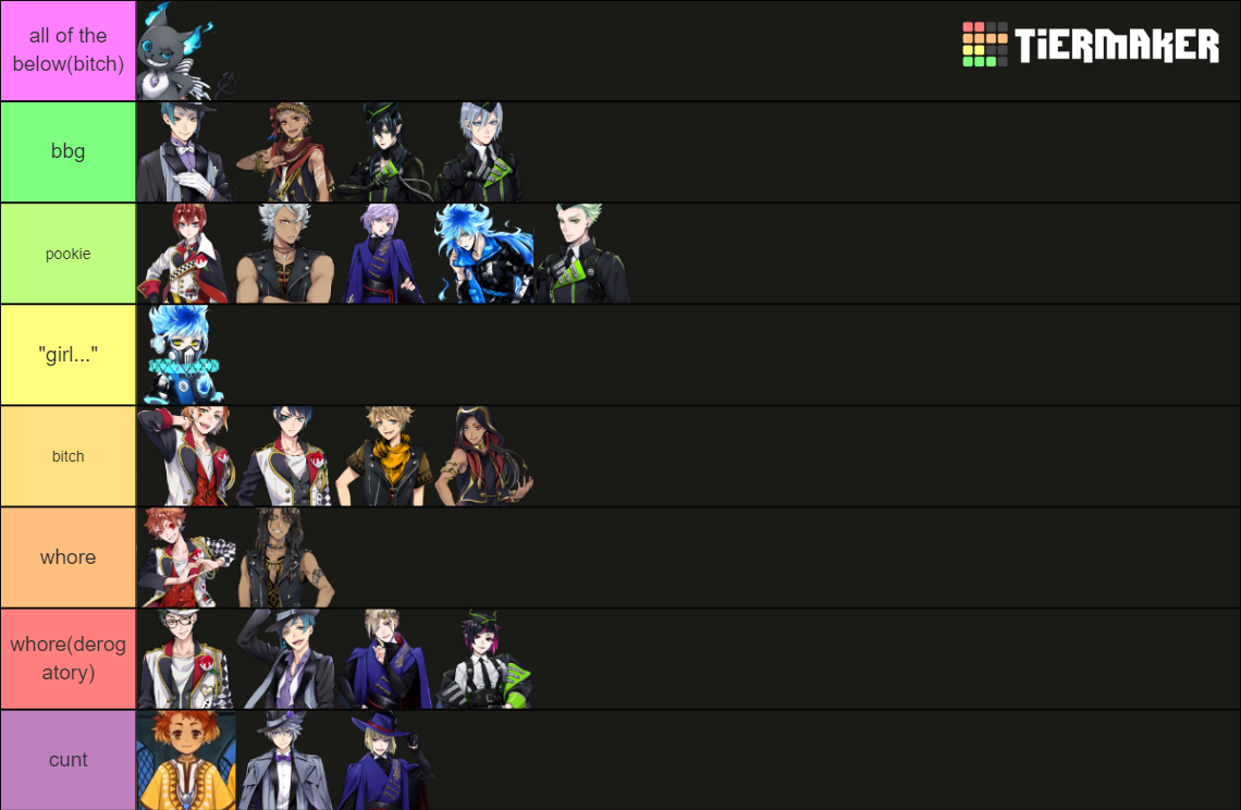 Twisted Wonderland NRC+RSA Tier List (Community Rankings) - TierMaker