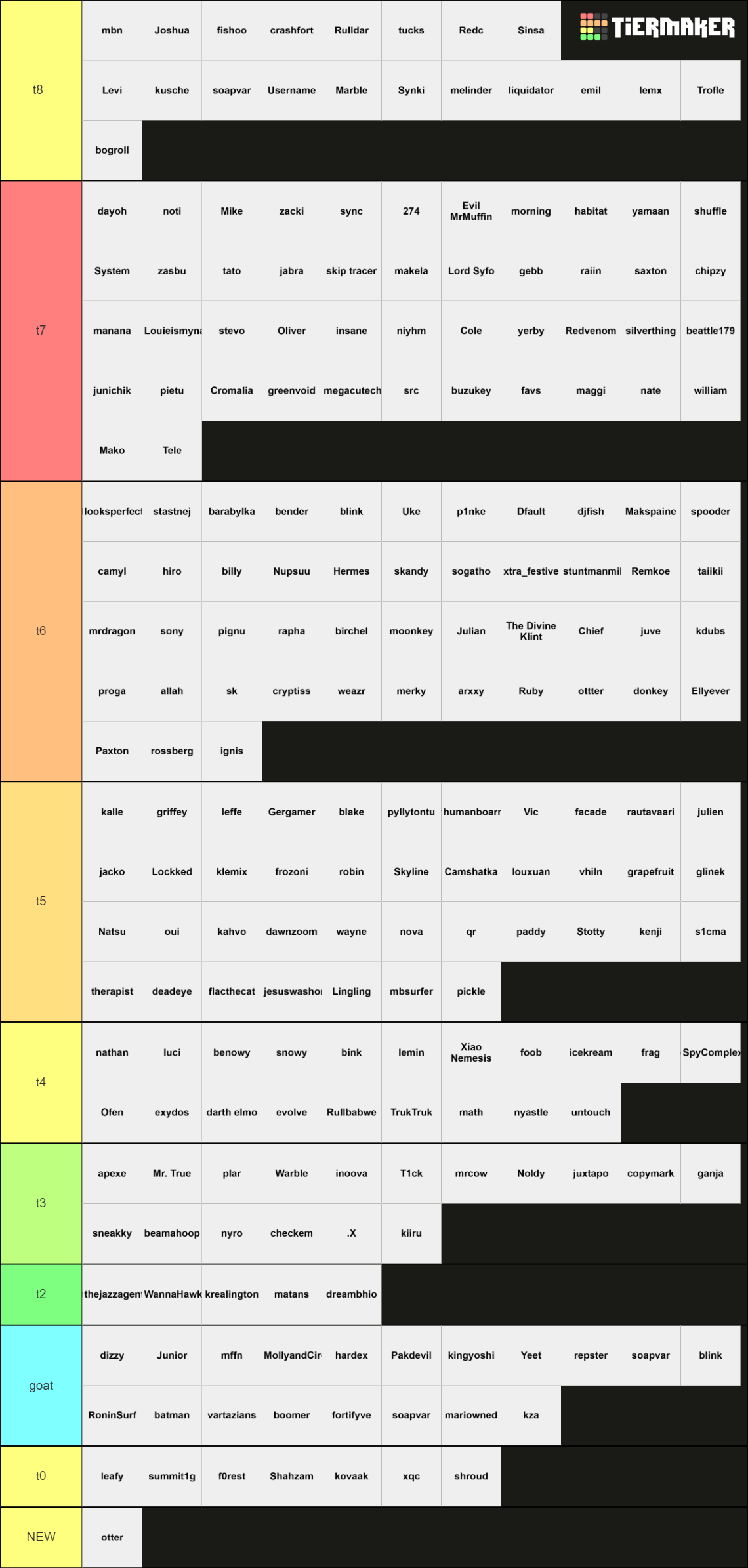 KSF MAIN TIER LIST Tier List (Community Rankings) - TierMaker