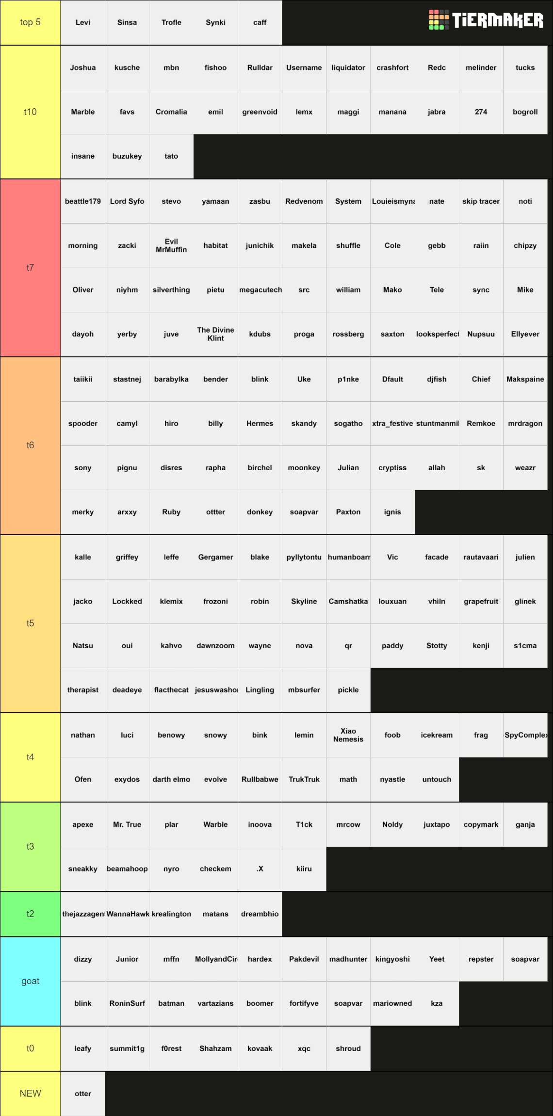 KSF MAIN TIER LIST Tier List (Community Rankings) - TierMaker