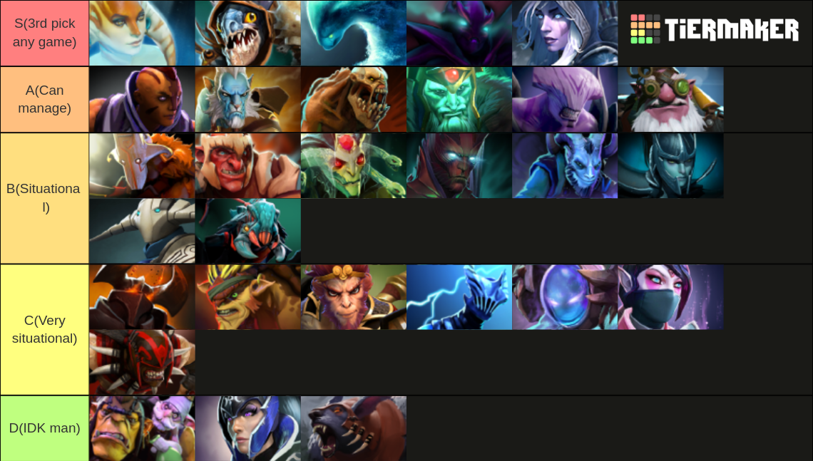 DOTA2 HERO Tier List (Community Rankings) - TierMaker