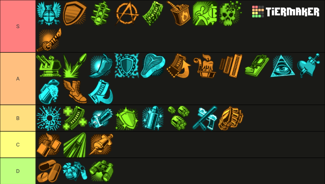 Borderlands 2 tier 1 Skills Tier List (Community Rankings) - TierMaker