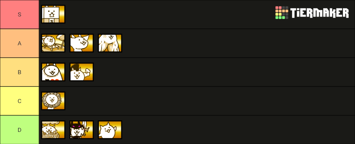 Normal Cats Tierlist (The Battle Cats) Tier List (Community Rankings ...