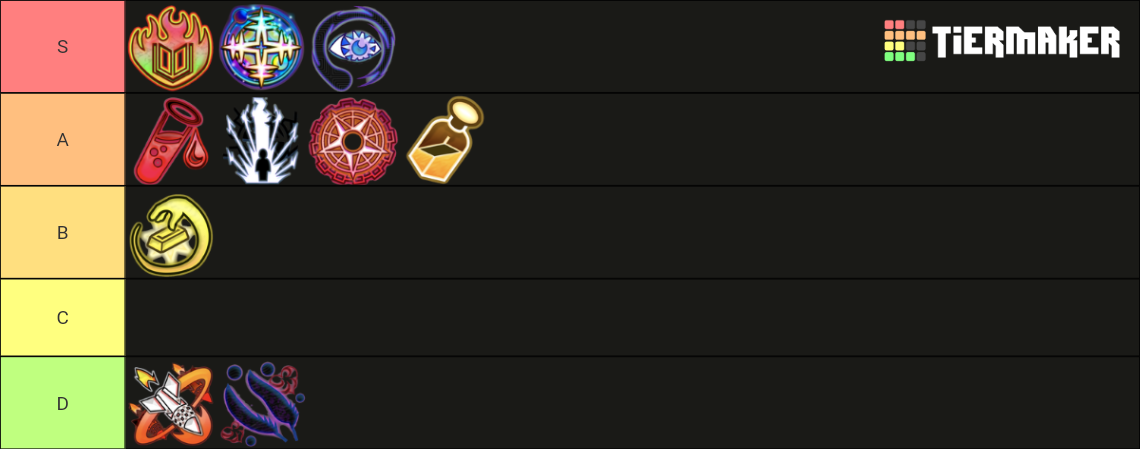 Scp tower defense Gadgets Tier List (Community Rankings) - TierMaker