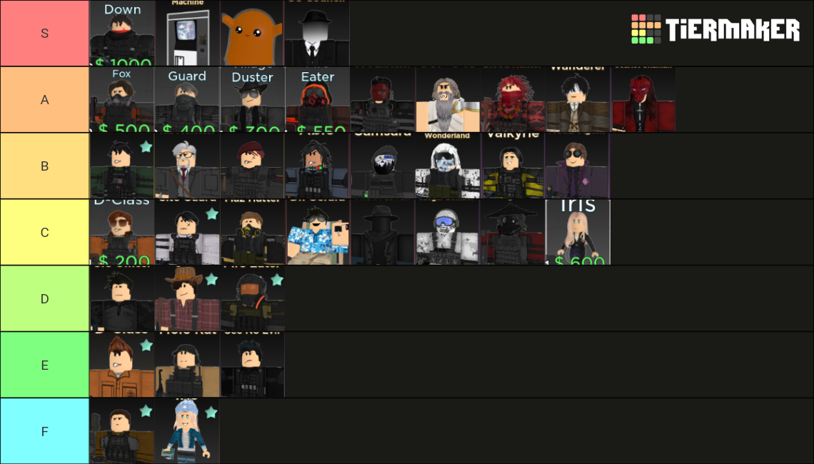 SCP Tower Defense with new Nine Tailed Fox Evo Tier List (Community ...