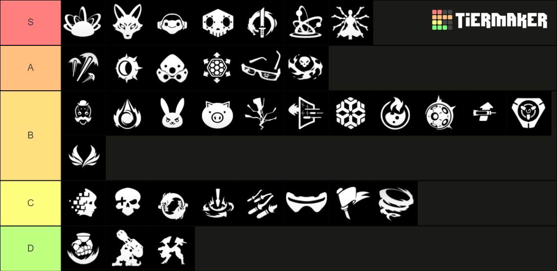Overwatch 2 Ultimate Abilities Tier List (Community Rankings) - TierMaker