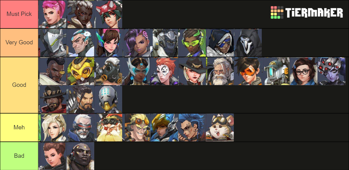 Overwatch 2 With Kiriko Tier List (Community Rankings) - TierMaker