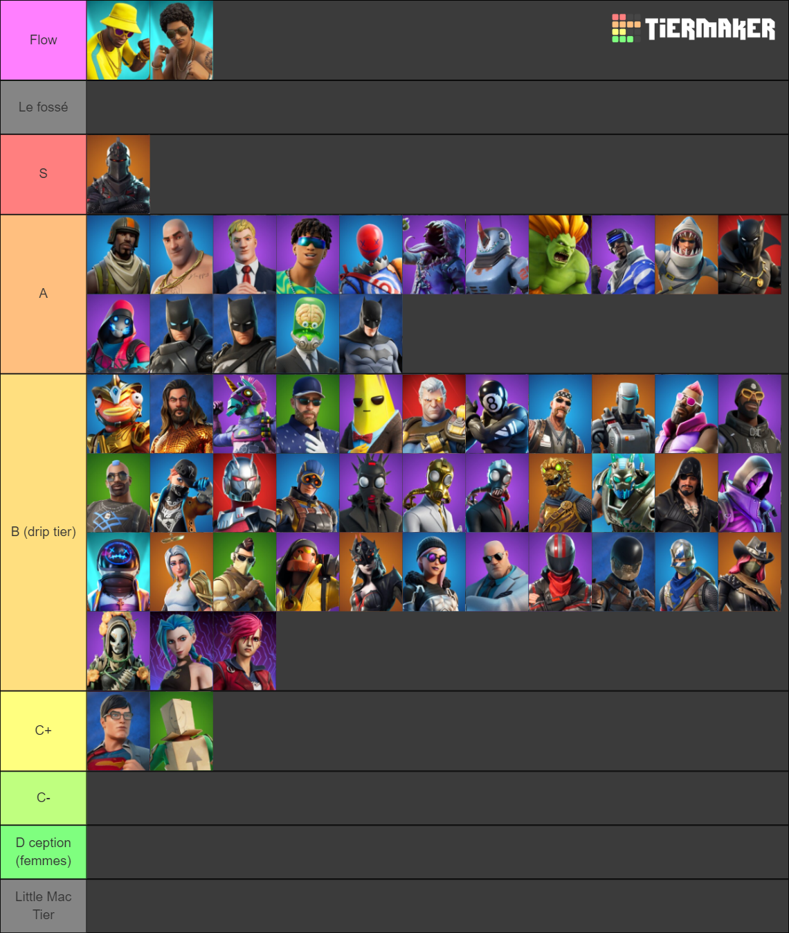 All Fortnite cosmetic outfits Tier List (Community Rankings) - TierMaker