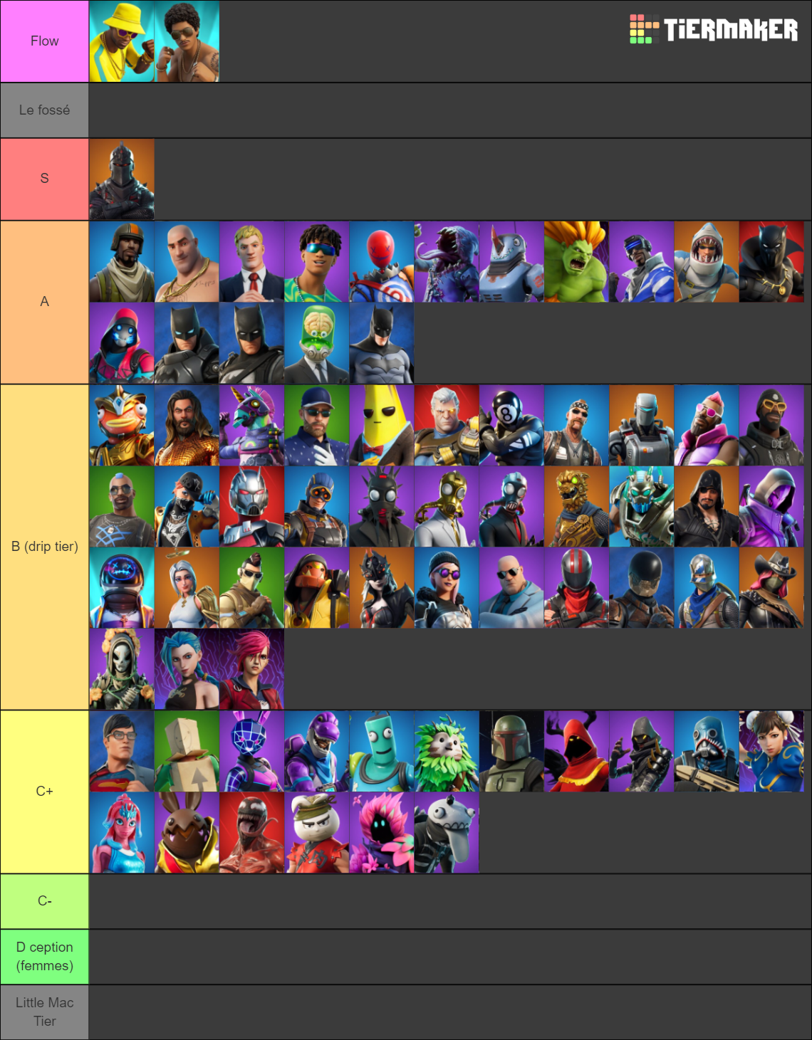 All Fortnite cosmetic outfits Tier List (Community Rankings) - TierMaker