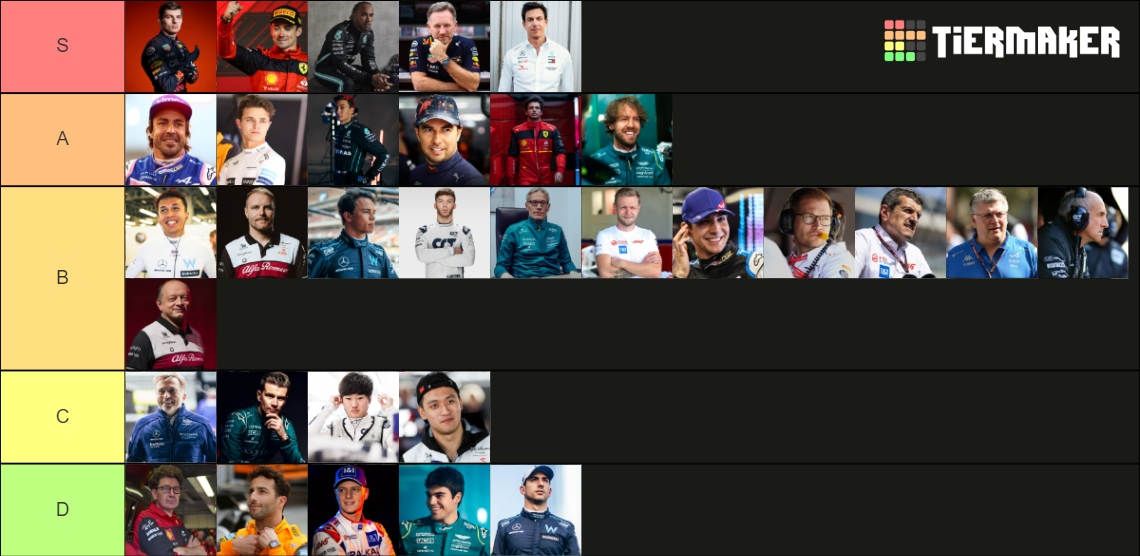 F1 Drivers + Team Principals (2022) Tier List (Community Rankings ...