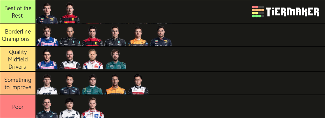 Ranking the 2022 F1 Drivers Tier List (Community Rankings) - TierMaker Ranking the 2022 F1 Drivers Tier List (Community Rankings) - TierMaker