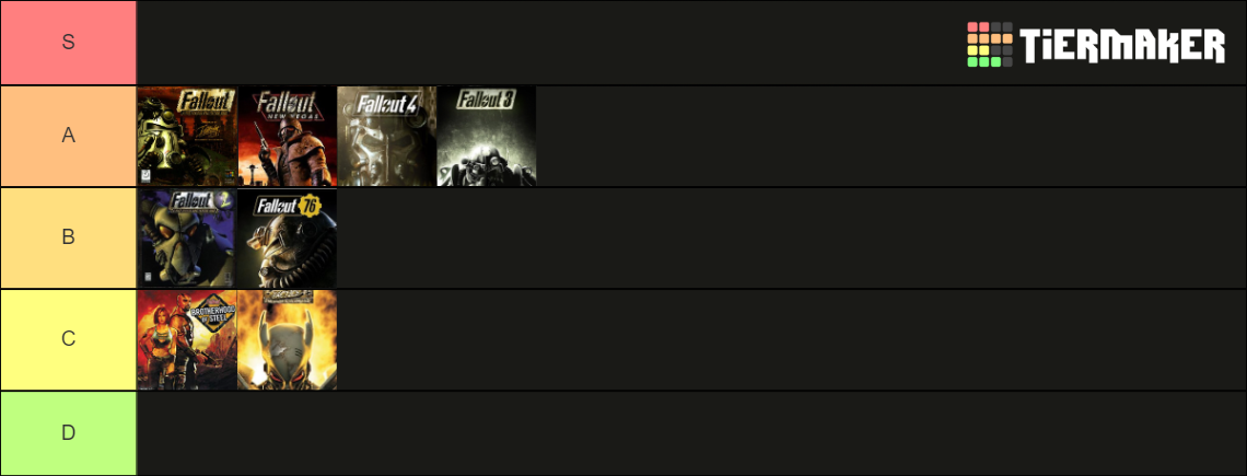 Fallout Games Tier List (Community Rankings) - TierMaker