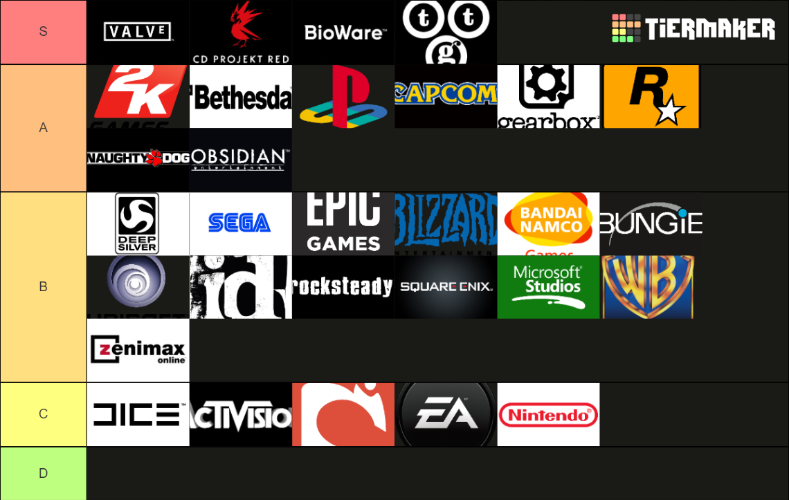 Game Studios/ Developers Tier List (Community Rankings) - TierMaker