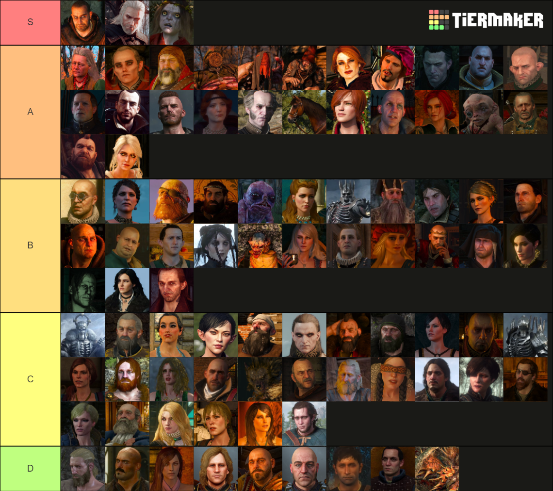 Witcher 3 Characters Tier List (Community Rankings) - TierMaker