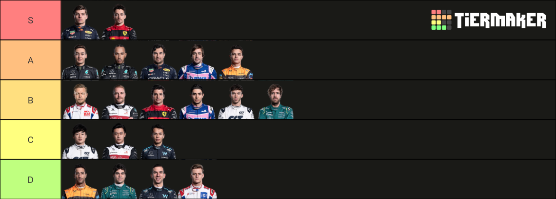 Ranking the 2022 F1 Drivers Tier List (Community Rankings) - TierMaker Ranking the 2022 F1 Drivers Tier List (Community Rankings) - TierMaker
