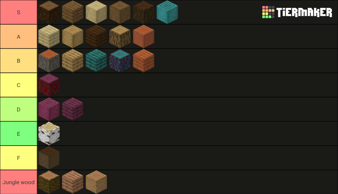 Minecraft Wood (Includes 1.16 Varieties) Tier List (Community Rankings ...