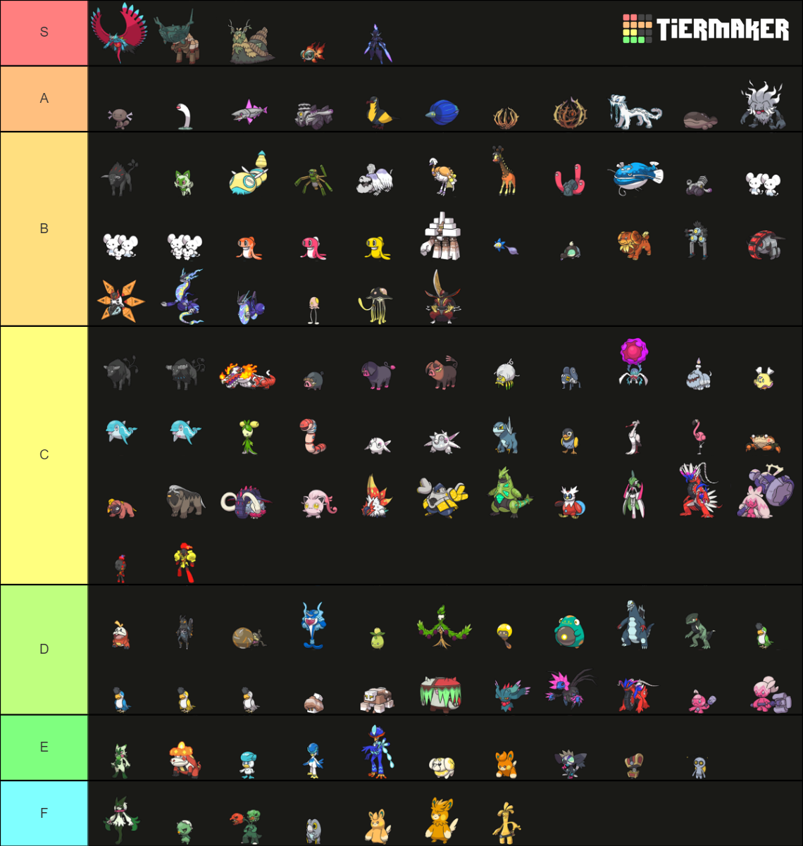 SV mons Tier List (Community Rankings) - TierMaker