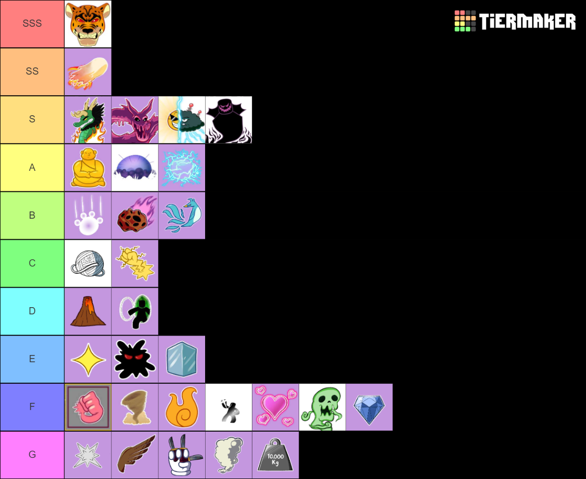 Blox Fruits Trade Tier List (Community Rankings) - TierMaker
