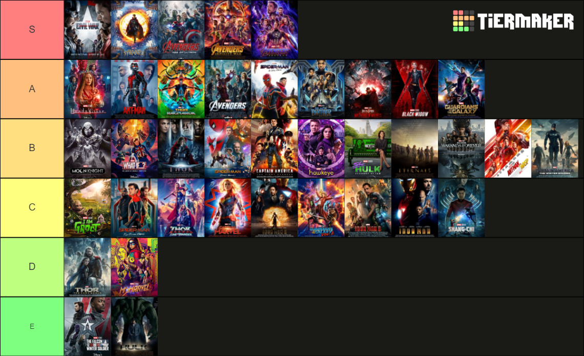 Every MCU Movie and Show (Through Quantumania) Tier List (Community Rankings) - TierMaker