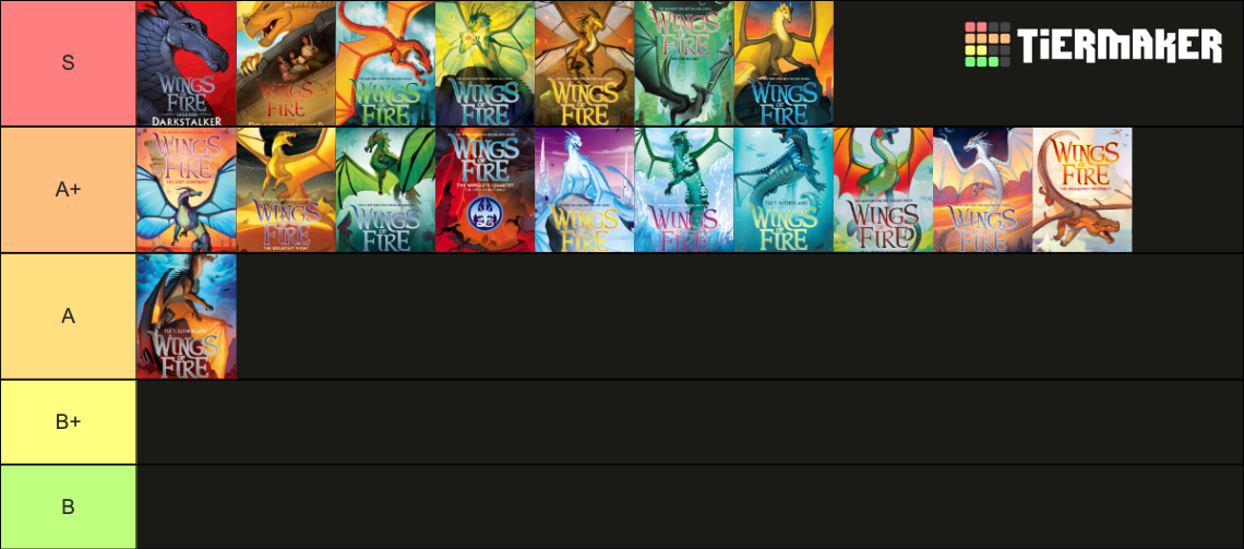Wings of Fire Book Tier List (Community Rankings) - TierMaker