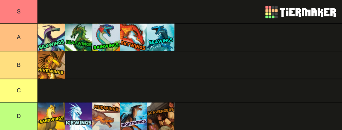 Wings of Fire Tribe Tier List (Community Rankings) - TierMaker Wings of Fire Tribe Tier List (Community Rankings) - TierMaker