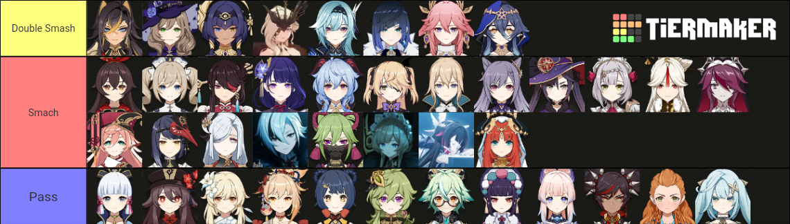 Genshin Impact Characters (3.7) + unreleased Tier List (Community ...