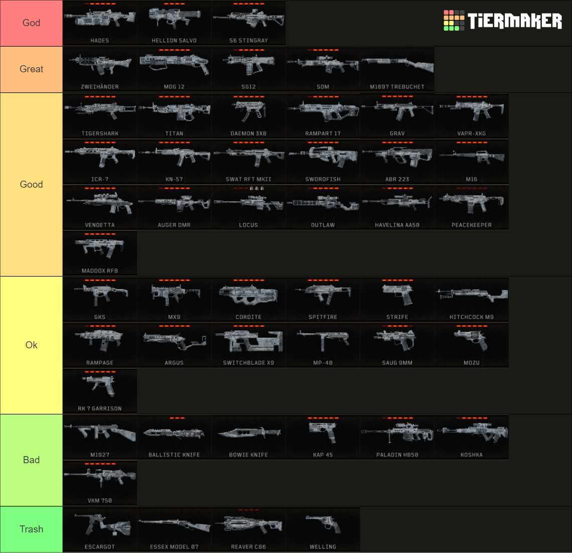 Call Of Duty Black Ops 4 Weapons Ranking Tier List (Community Rankings ...