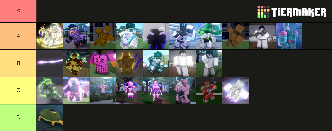 roblox jojo V27 Tier List (Community Rankings) - TierMaker