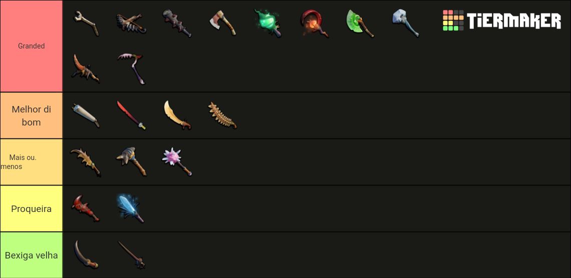 1.0.5 All Grounded Weapons Tier List (Community Rankings) - TierMaker