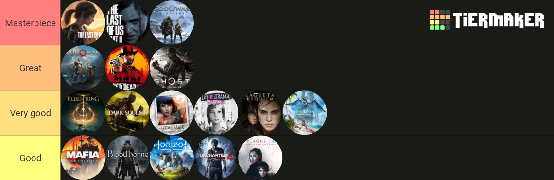 Personal Best Games Ranking Tier List (Community Rankings) - TierMaker