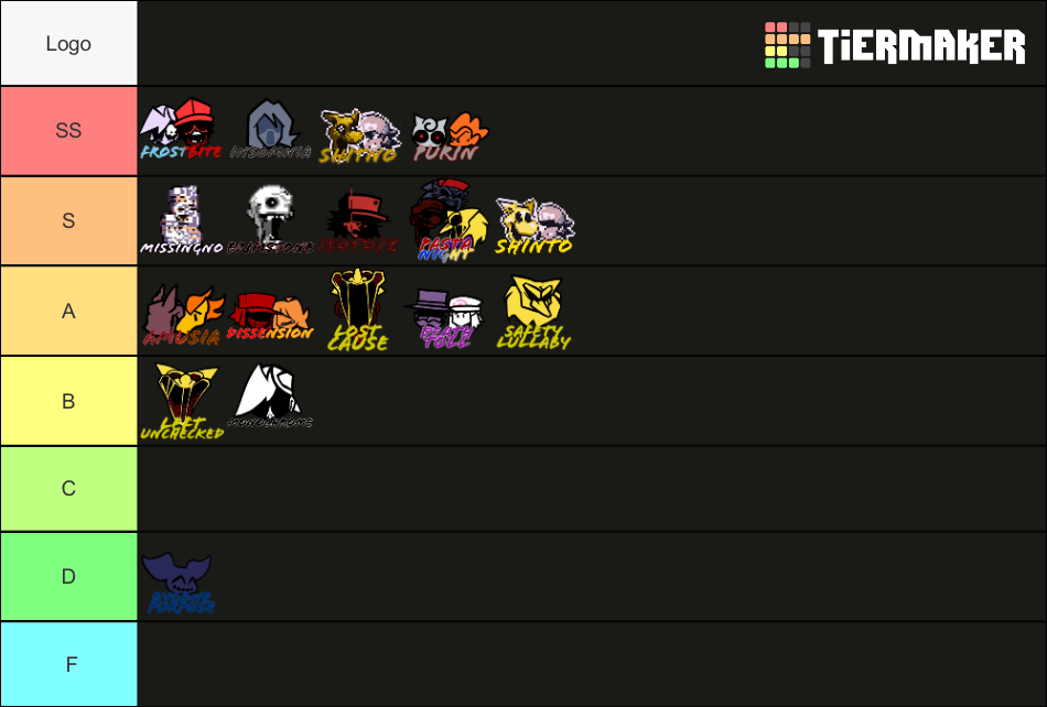 FNF Hypno's Lullaby V2 songs Tier List (Community Rankings) - TierMaker