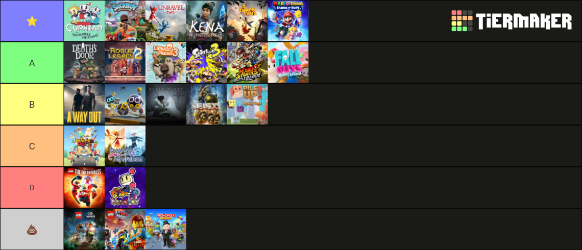 2022 games Tier List (Community Rankings) - TierMaker