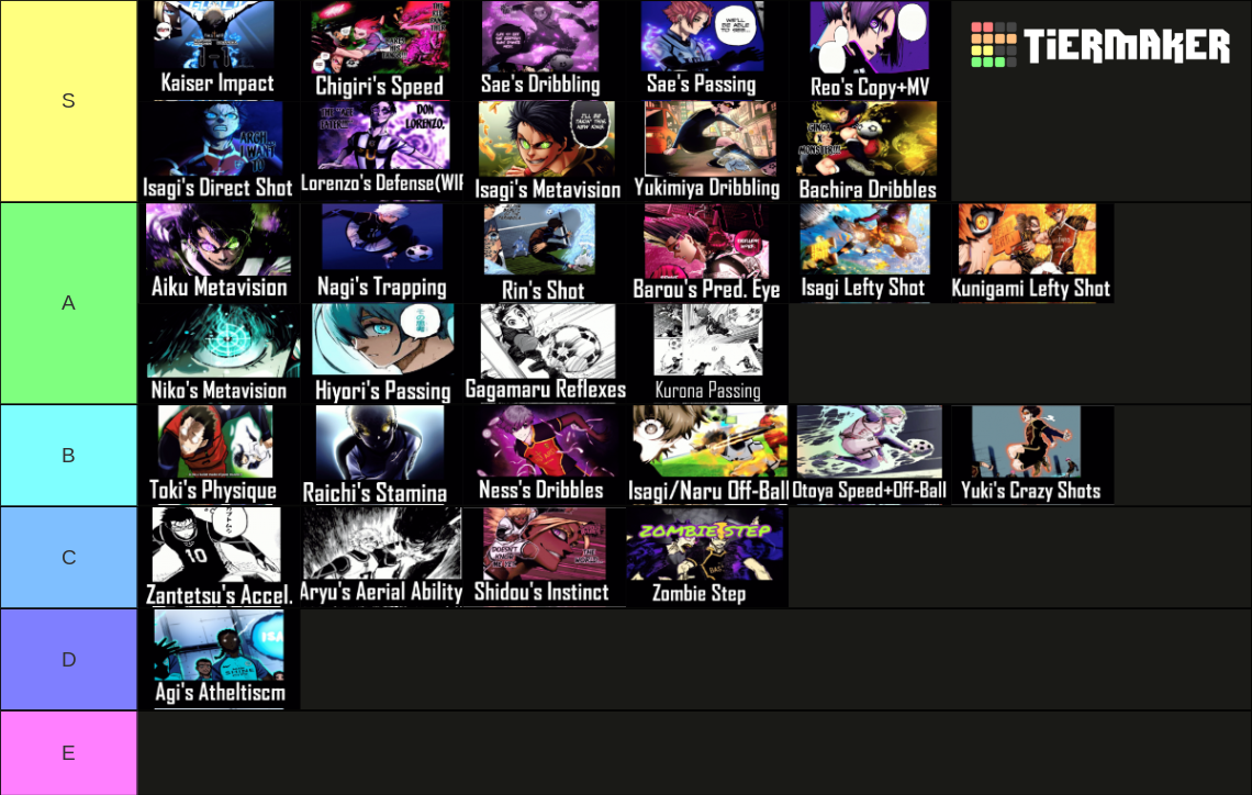 Blue Lock Weapons Tier List (Community Rankings) - TierMaker