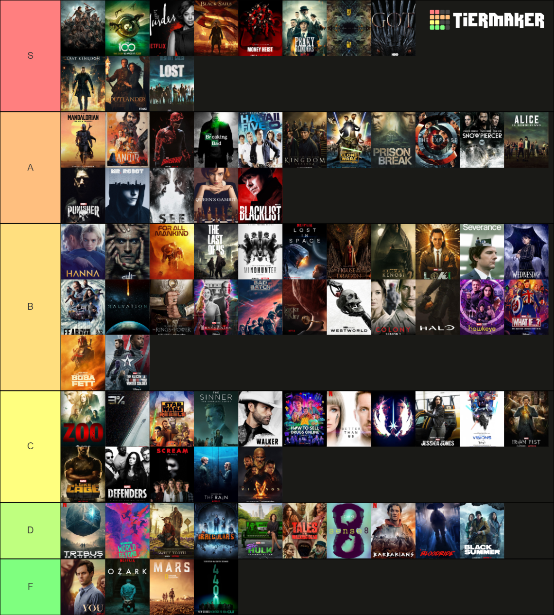 TV Shows Tier List (Community Rankings) - TierMaker