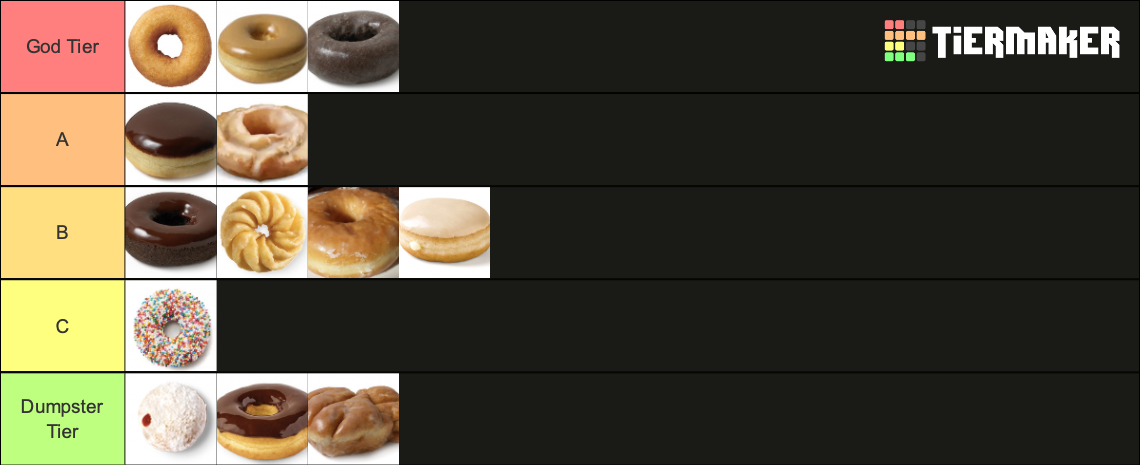 Tim Hortons Donut Tier List (Community Rankings) - TierMaker