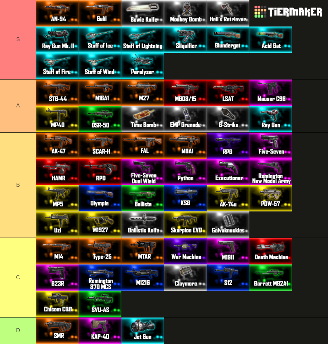 Black Ops 2 Zombies | All Weapons & Equipment Tier List (Community ...