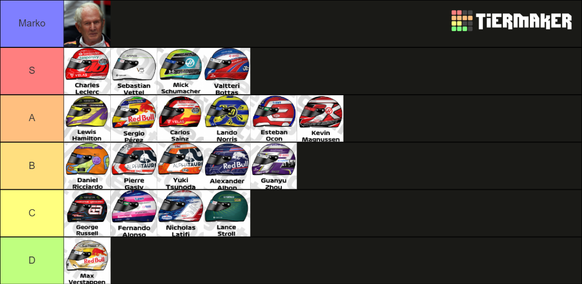 2022 F1 Driver Helmets Tier List (Community Rankings) - TierMaker