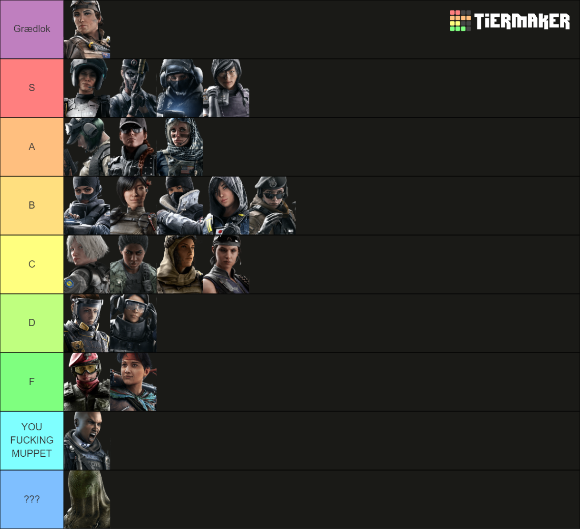 Rainbow Six Siege Female Waifu Tier List (Community Rankings) - TierMaker
