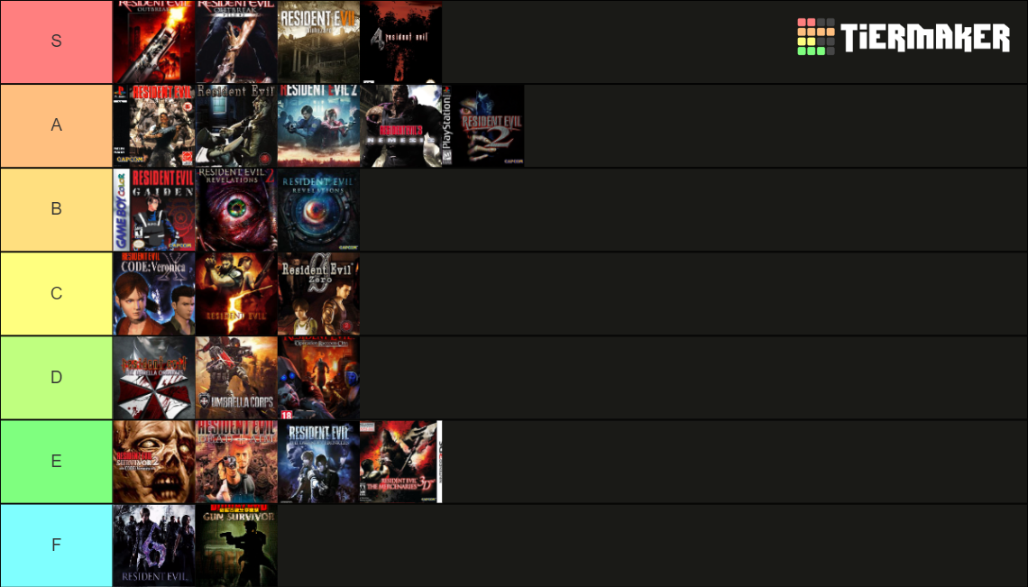 Resident Evil Games Tier List (Community Rankings) - TierMaker