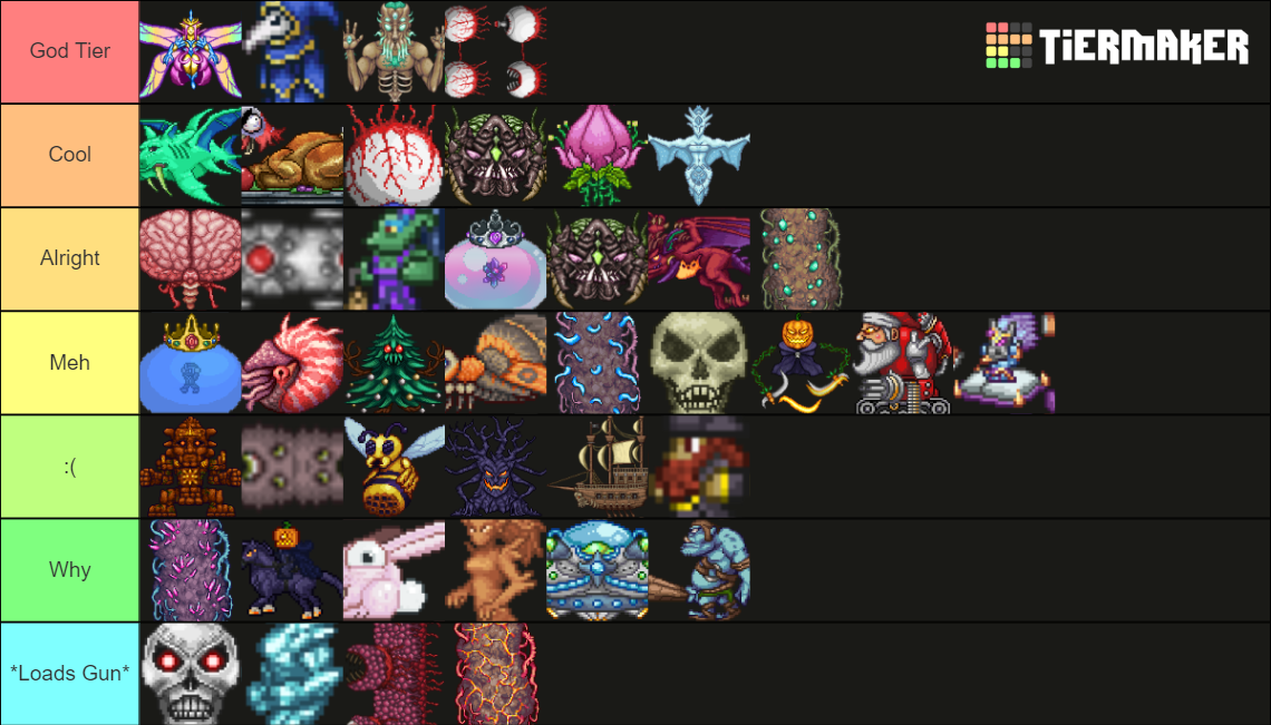 Terraria: Journey's End - All Bosses Tier List (Community Rankings ...