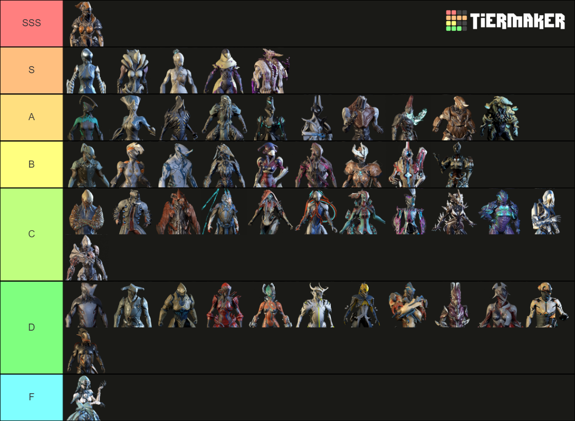 Ranking Warframes by canonical power Tier List (Community Rankings ...