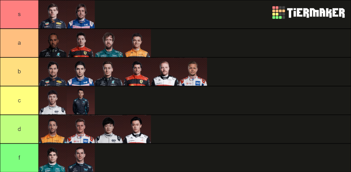 F1 drivers 2022 Tier List (Community Rankings) - TierMaker