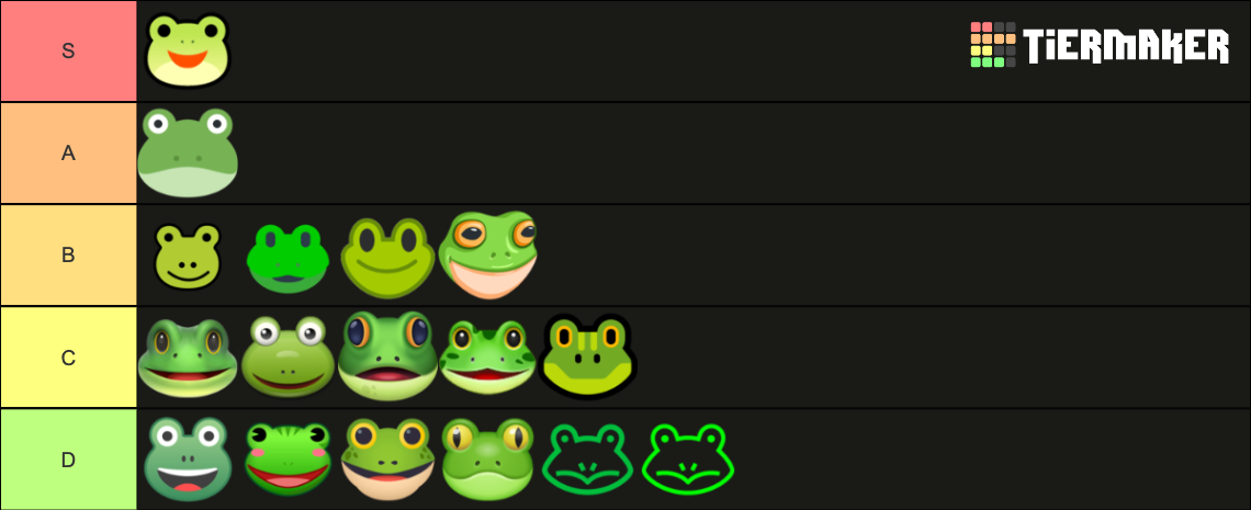 Recent Emojis & Emotes Tier Lists - TierMaker