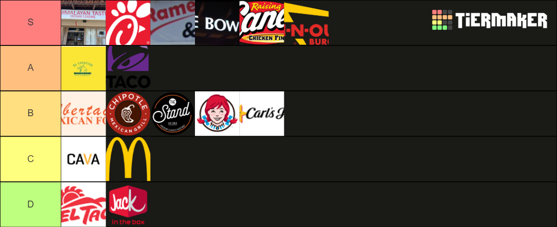 South OC Food Tier List (Community Rankings) - TierMaker