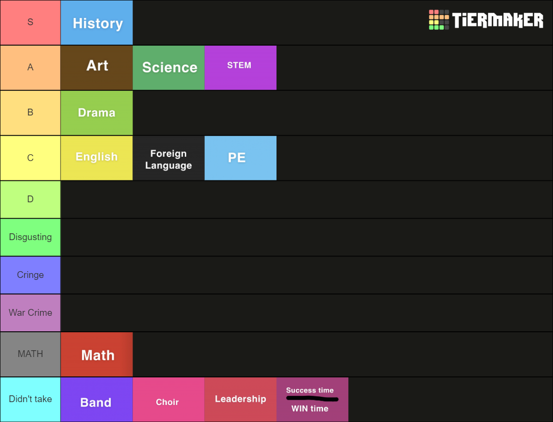 School Subject Tier List Community Rankings TierMaker School Subject Tier List Community Rankings TierMaker