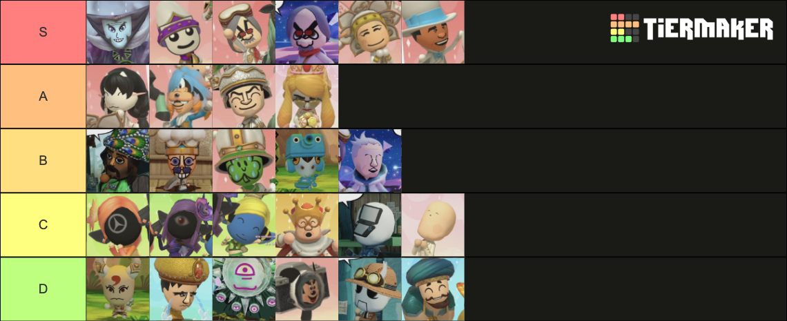 RTGame Miitopia Character Tierlist Tier List (Community Rankings ...