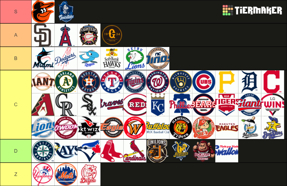 International Baseball teams (KBO,NPB,MLB,CPBL) Tier List (Community ...