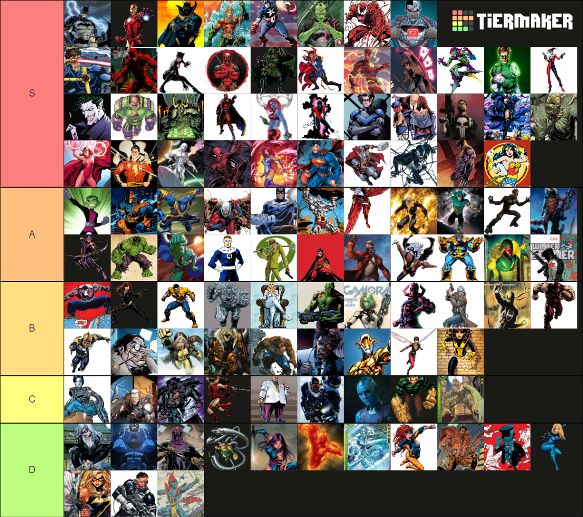 Superheroes and Supervillains (Marvel and DC) Tier List (Community ...