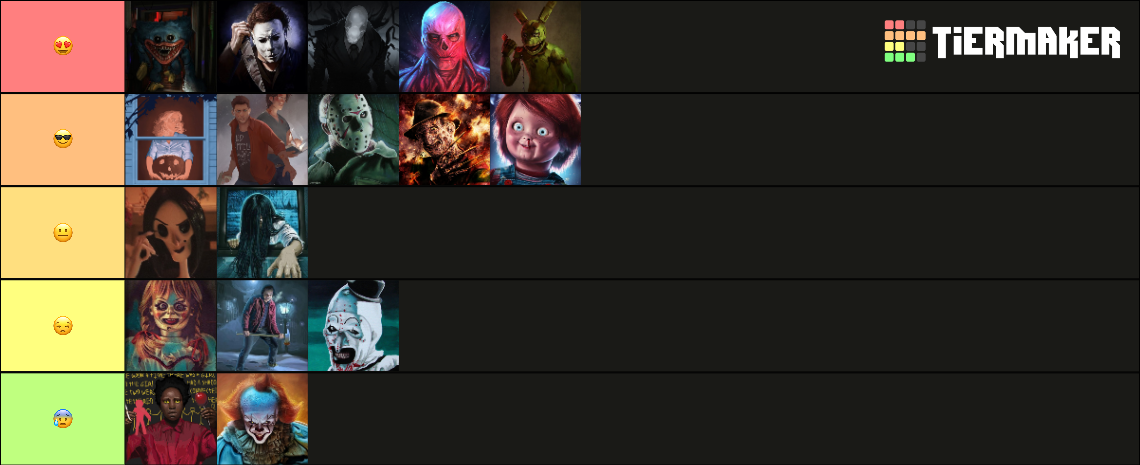 Horror Icons Tier List (Community Rankings) - TierMaker