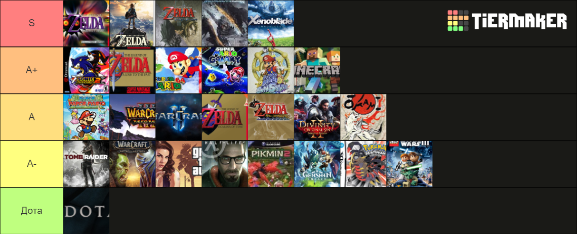 Best video games of all time Tier List (Community Rankings) - TierMaker