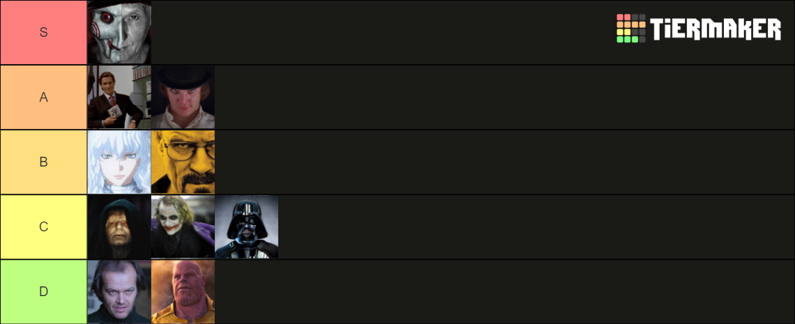 Ranking Villains From The Vile Eye's Videos Tier List (Community ...